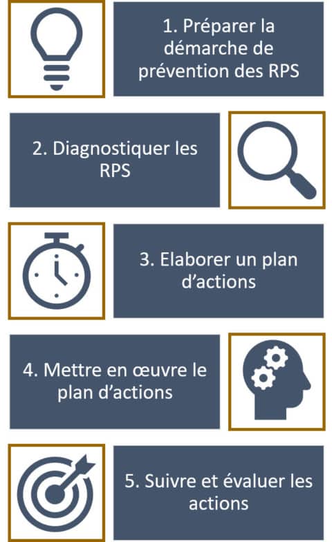Prévention des Risques Psychosociaux - Envies RH